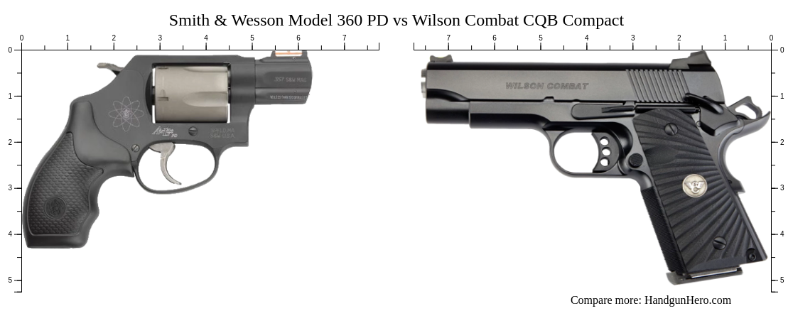 Smith & Wesson Model 360 PD vs Wilson Combat CQB Compact size ...