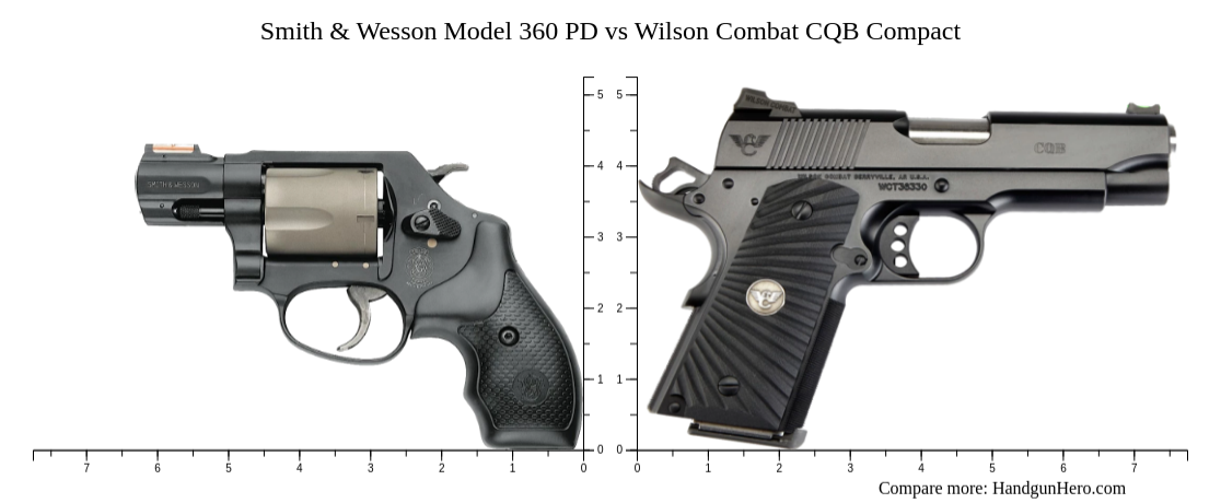 Smith & Wesson Model 360 PD vs Wilson Combat CQB Compact size comparison | Handgun Hero
