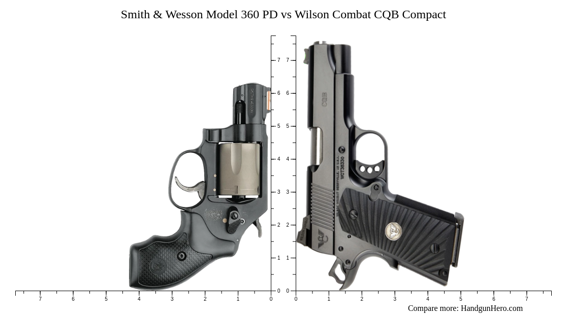 Smith & Wesson Model 360 PD vs Wilson Combat CQB Compact size ...