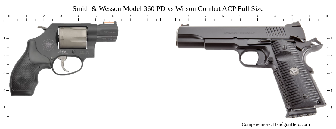 Smith & Wesson Model 360 PD vs Wilson Combat ACP Full Size size ...