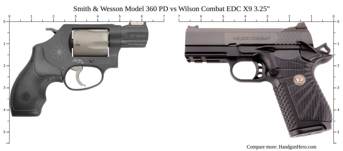 Smith & Wesson Model 360 PD vs Wilson Combat EDC X9 3.25" size ...