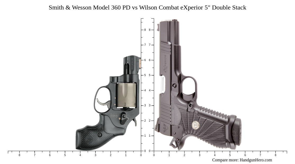 Smith & Wesson Model 360 PD vs Wilson Combat eXperior 5" Double Stack ...