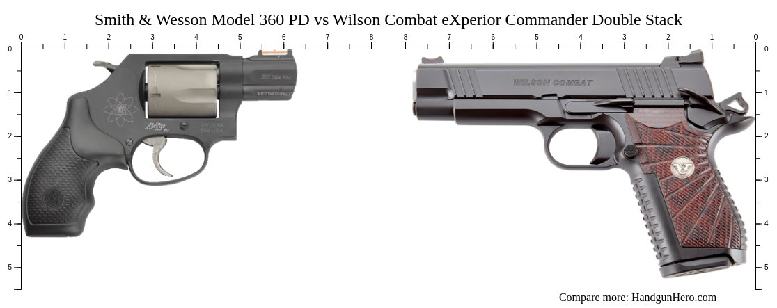 Smith & Wesson Model 360 PD vs Wilson Combat eXperior Commander Double Stack size comparison ...
