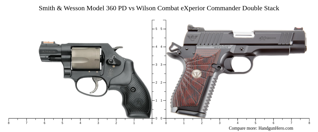 Smith & Wesson Model 360 PD vs Wilson Combat eXperior Commander Double ...