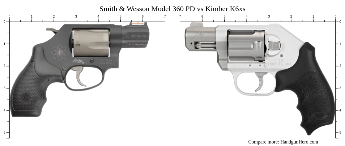 Smith & Wesson Model 360 PD vs Kimber K6xs size comparison | Handgun Hero