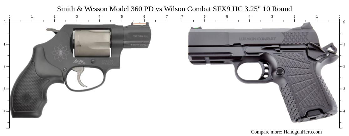 Smith & Wesson Model 360 PD vs Wilson Combat SFX9 HC 3.25" 10 Round size comparison | Handgun Hero