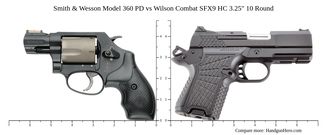 Smith & Wesson Model 360 PD vs Wilson Combat SFX9 HC 3.25" 10 Round size comparison | Handgun Hero