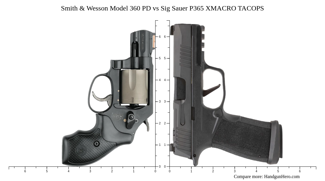 Smith And Wesson Model 360 Pd Vs Sig Sauer P365 Xmacro Tacops Size