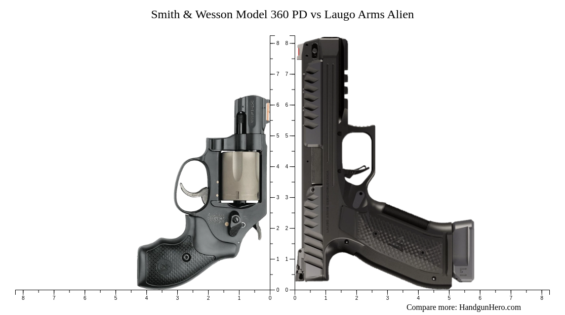 Smith & Wesson Model 360 PD vs Laugo Arms Alien size comparison | Handgun Hero