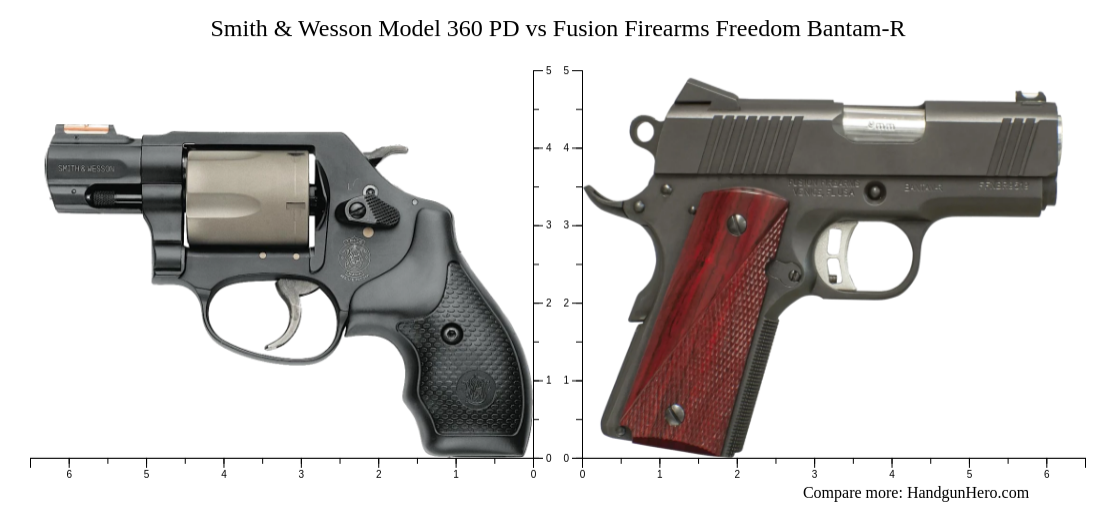 Smith & Wesson Model 360 PD vs Fusion Firearms Freedom Bantam-R size ...