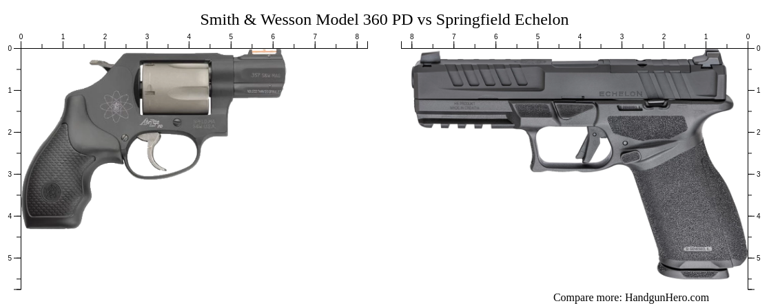 Smith & Wesson Model 360 PD vs Springfield Echelon size comparison ...