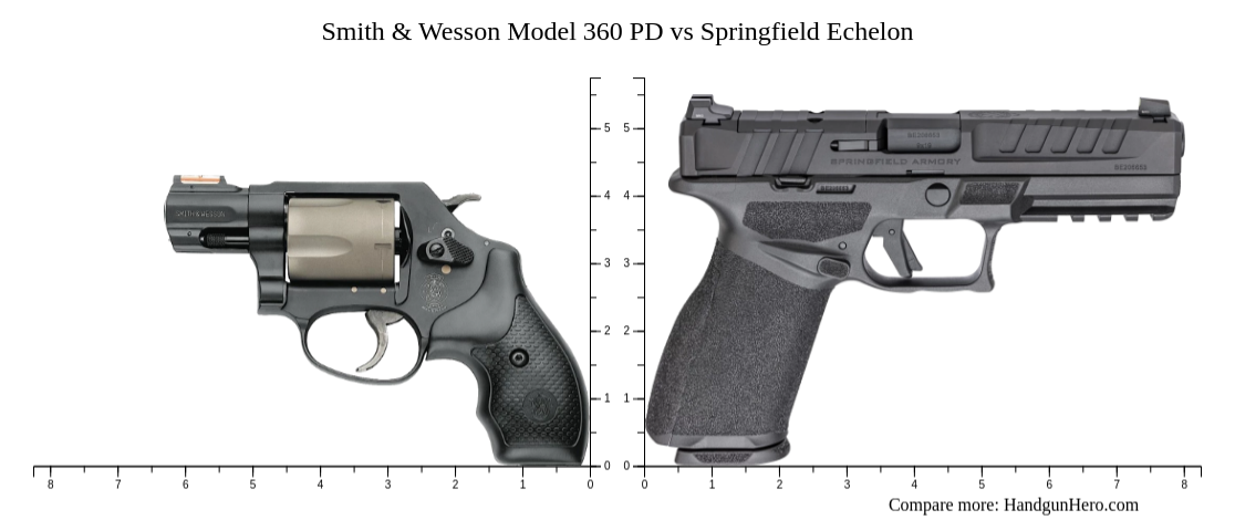Smith & Wesson Model 360 PD vs Springfield Echelon size comparison ...