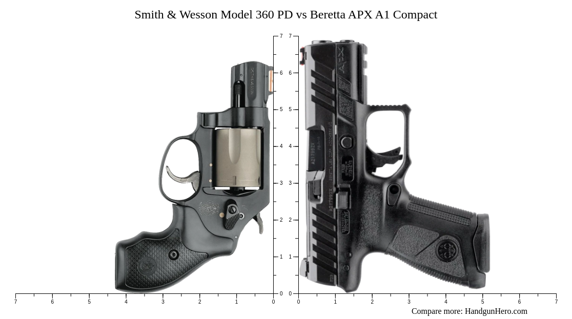 Smith & Wesson Model 360 PD vs Beretta APX A1 Compact size comparison ...