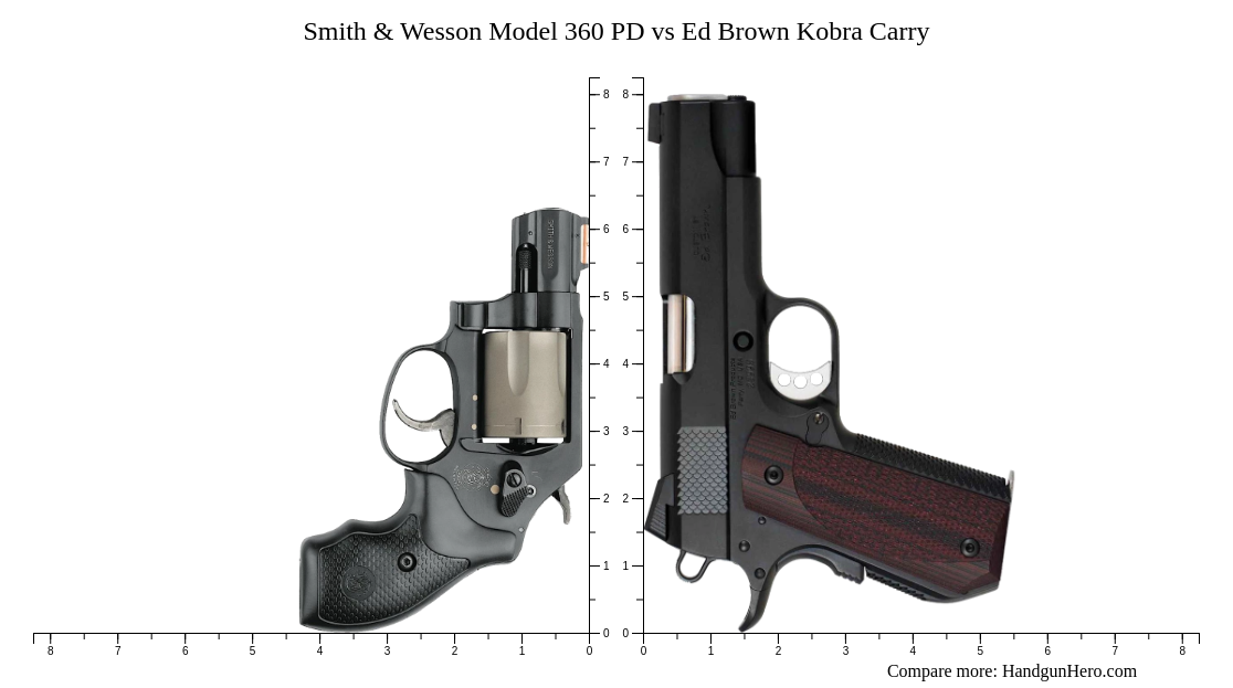 Smith & Wesson Model 360 PD vs Ed Brown Kobra Carry size comparison ...