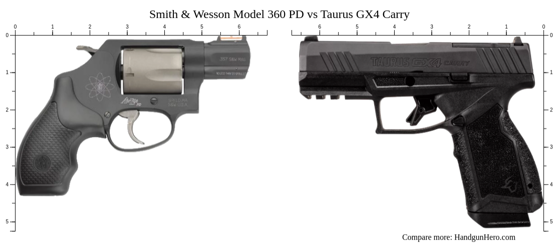 Smith & Wesson Model 360 PD vs Taurus GX4 Carry size comparison ...
