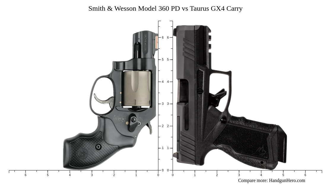 Smith & Wesson Model 360 PD vs Taurus GX4 Carry size comparison ...