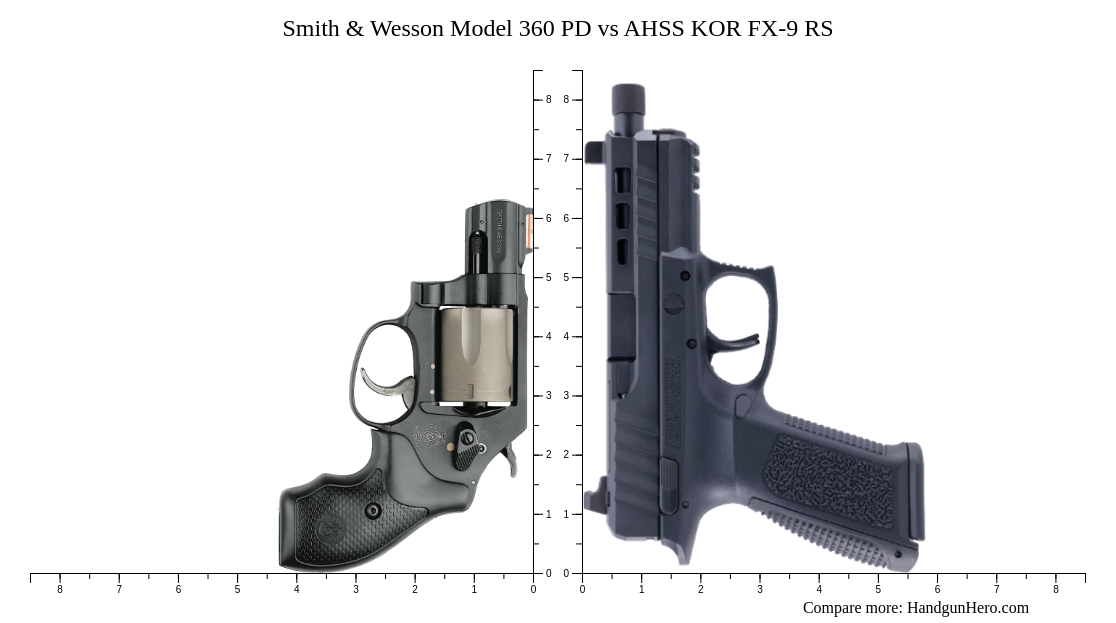 Smith & Wesson Model 360 PD vs AHSS KOR FX-9 RS size comparison ...