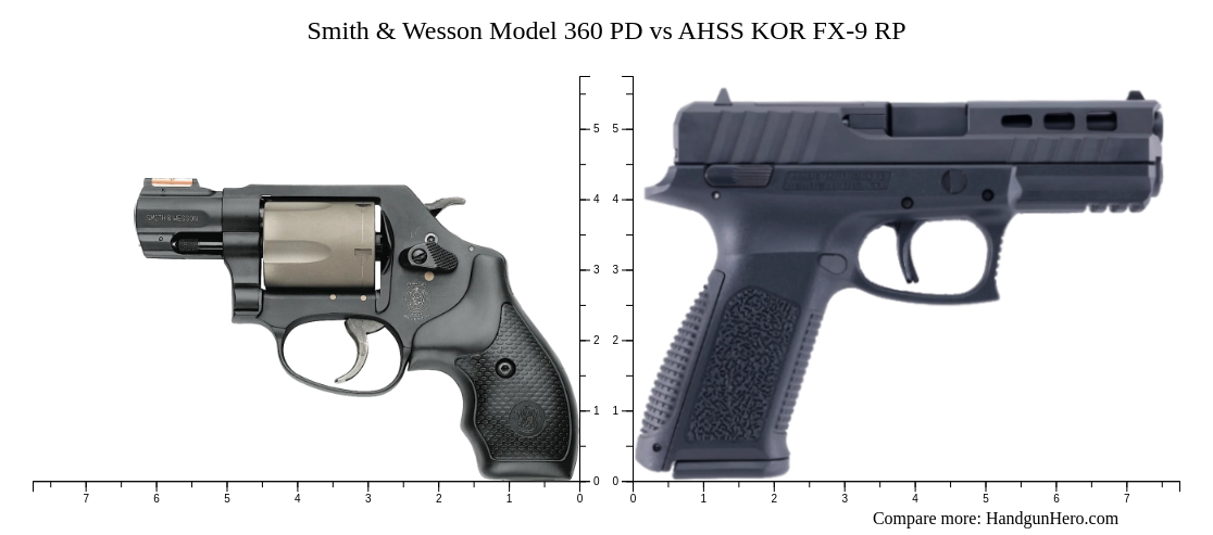 Smith & Wesson Model 360 PD vs AHSS KOR FX-9 RP size comparison ...