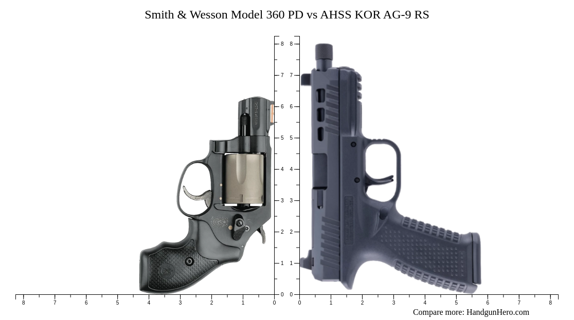 Smith & Wesson Model 360 PD vs AHSS KOR AG-9 RS size comparison ...