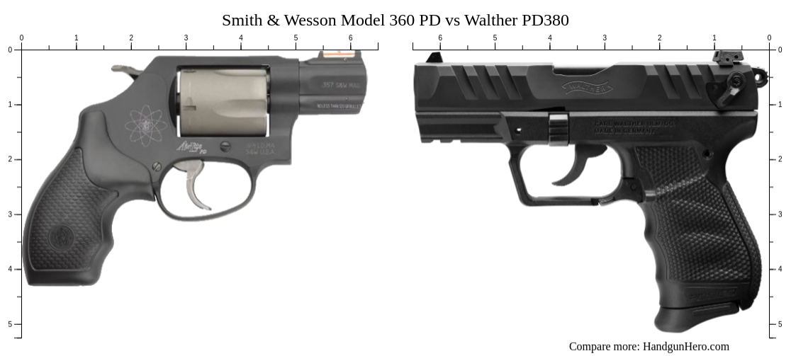 Smith & Wesson Model 360 PD vs Walther PD380 size comparison | Handgun Hero
