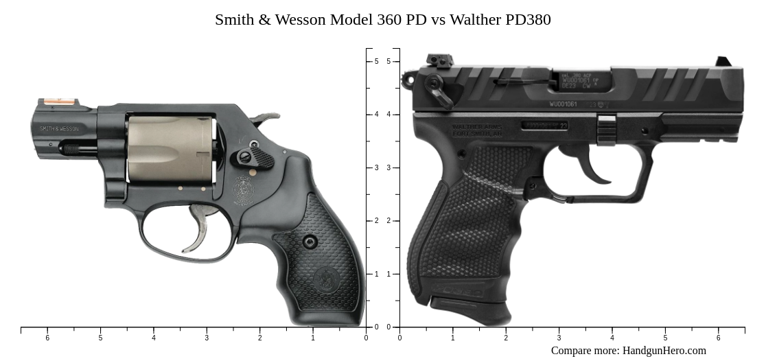Smith & Wesson Model 360 PD vs Walther PD380 size comparison | Handgun Hero