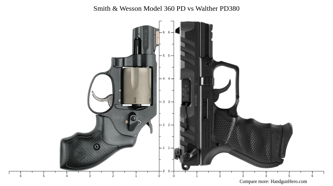 Smith & Wesson Model 360 PD vs Walther PD380 size comparison | Handgun Hero