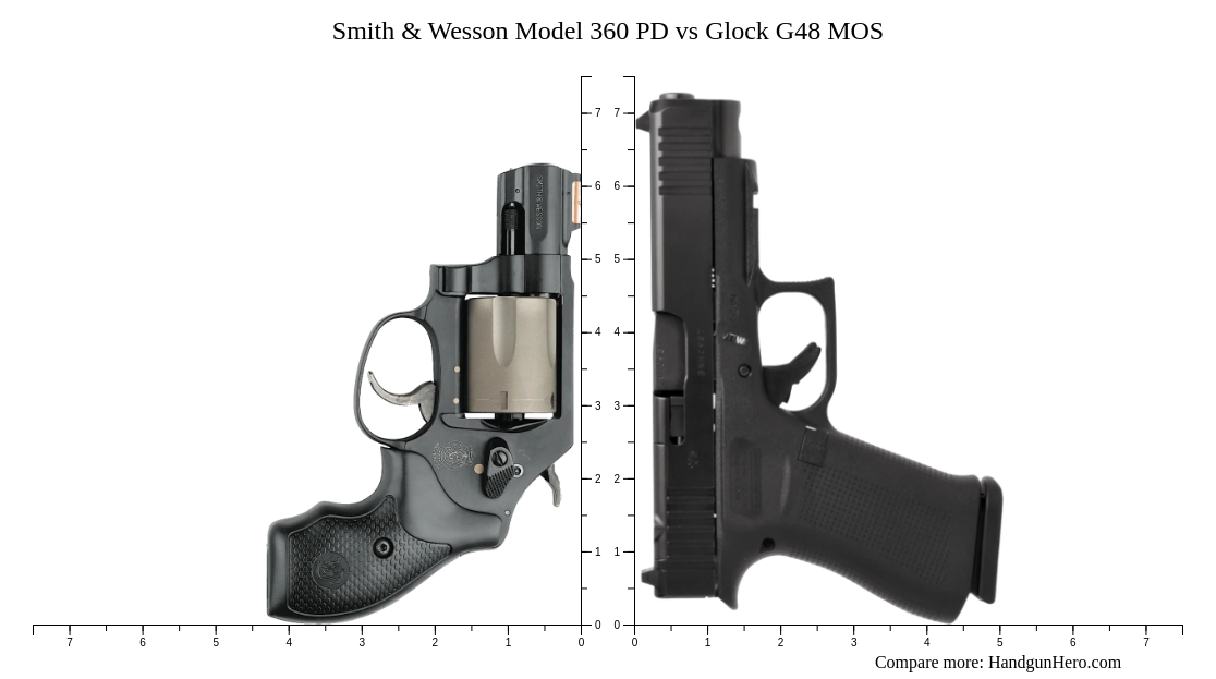 Smith & Wesson Model 360 PD vs Glock G48 MOS size comparison | Handgun Hero