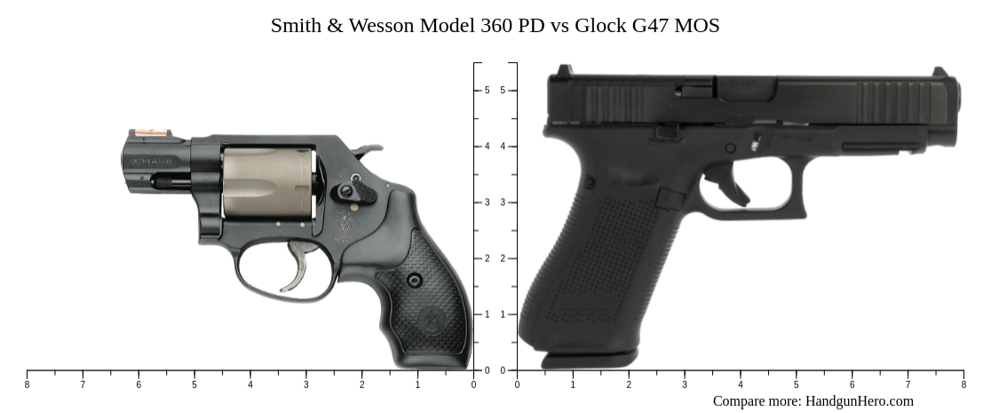 Smith & Wesson Model 360 PD vs Glock G47 MOS size comparison | Handgun Hero