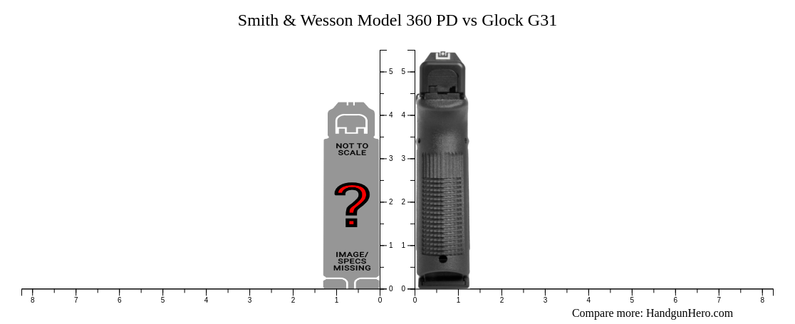 Smith & Wesson Model 360 PD vs Glock G31 size comparison | Handgun Hero