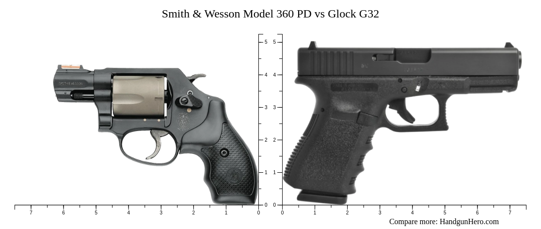 Smith & Wesson Model 360 PD vs Glock G32 size comparison | Handgun Hero
