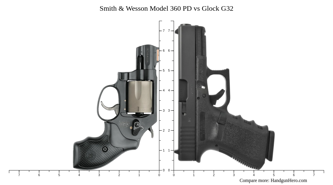 Smith & Wesson Model 360 PD vs Glock G32 size comparison | Handgun Hero