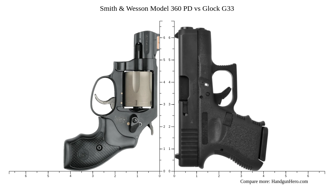 Smith & Wesson Model 360 PD vs Glock G33 size comparison | Handgun Hero