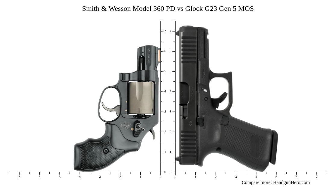 Smith & Wesson Model 360 PD vs Glock G23 Gen 5 MOS size comparison ...