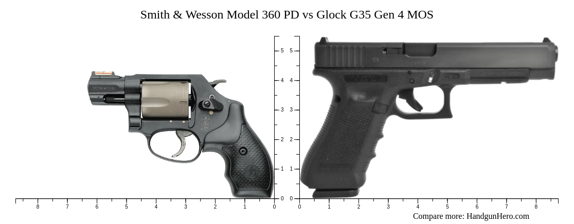 Smith & Wesson Model 360 PD vs Glock G35 Gen 4 MOS size comparison | Handgun Hero