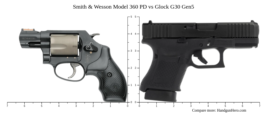 Smith & Wesson Model 360 PD vs Glock G30 Gen5 size comparison | Handgun ...
