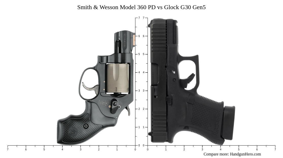 Smith & Wesson Model 360 PD vs Glock G30 Gen5 size comparison | Handgun ...