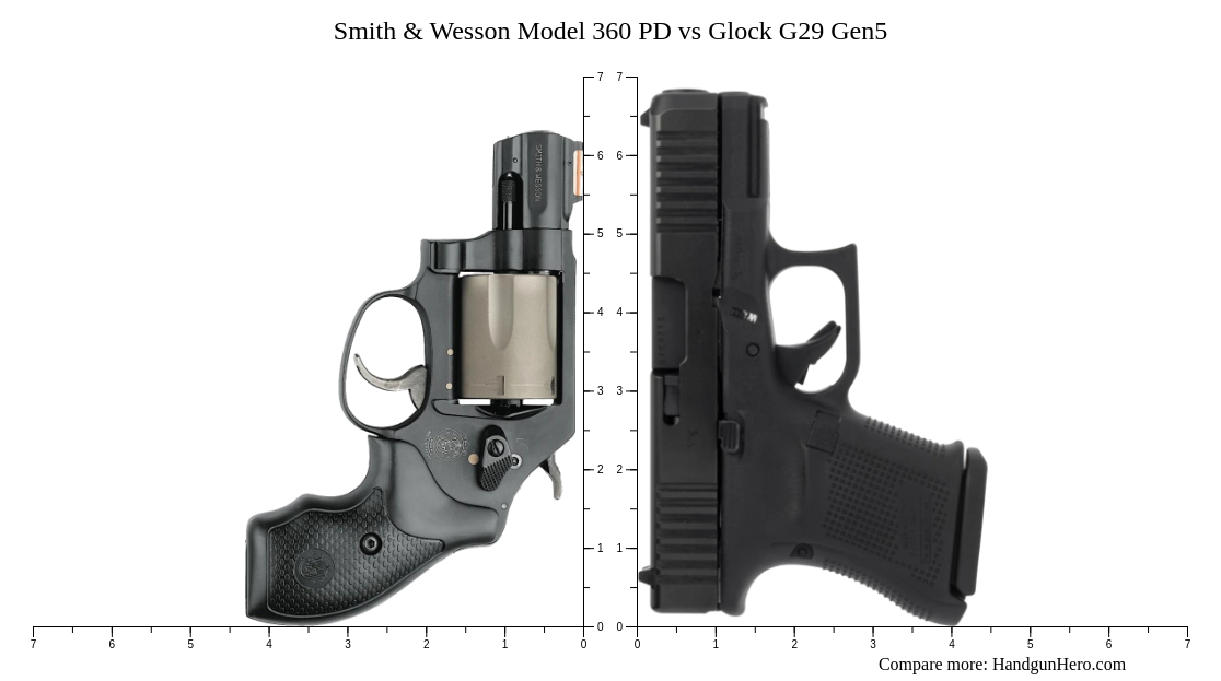 Smith & Wesson Model 360 PD vs Glock G29 Gen5 size comparison | Handgun ...