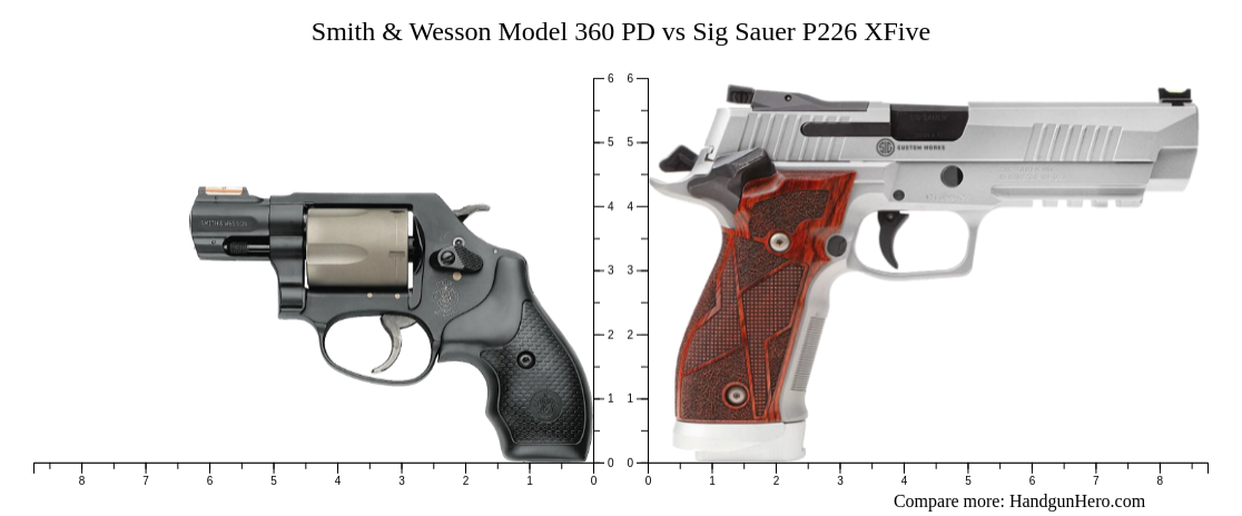 Smith & Wesson Model 360 PD vs Sig Sauer P226 XFive size comparison ...