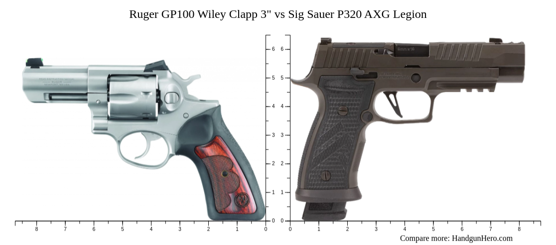 Ruger GP100 Wiley Clapp 3" vs Sig Sauer P320 AXG Legion size comparison ...