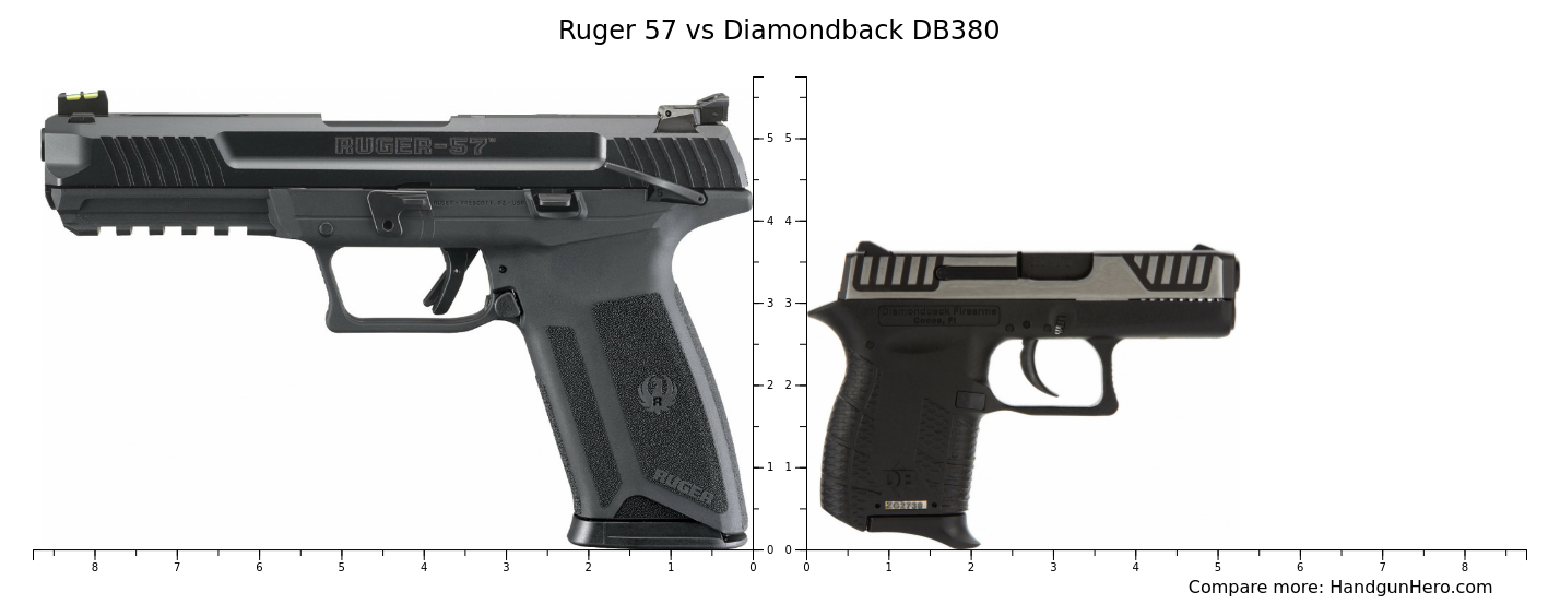Ruger 57 vs Diamondback DB380 size comparison | Handgun Hero