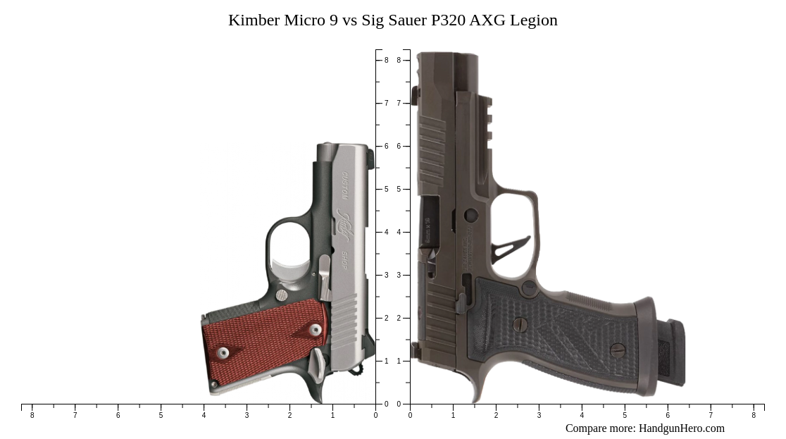 Kimber Micro 9 vs Sig Sauer P320 AXG Legion size comparison | Handgun Hero