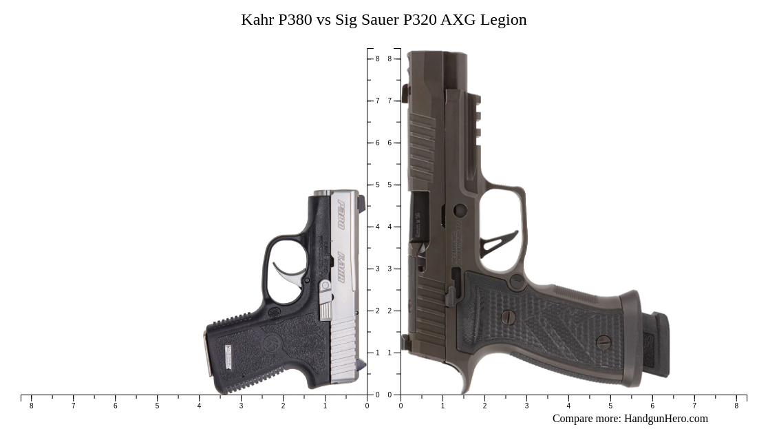 Kahr P380 vs Sig Sauer P320 AXG Legion size comparison | Handgun Hero