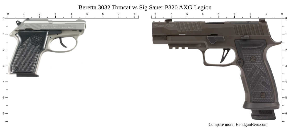 Beretta 3032 Tomcat vs Sig Sauer P320 AXG Legion size comparison | Handgun Hero