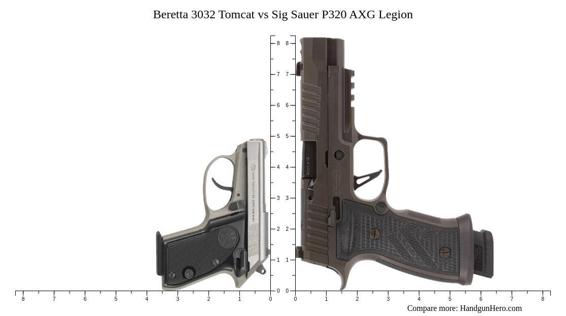 Beretta 3032 Tomcat vs Sig Sauer P320 AXG Legion size comparison | Handgun Hero