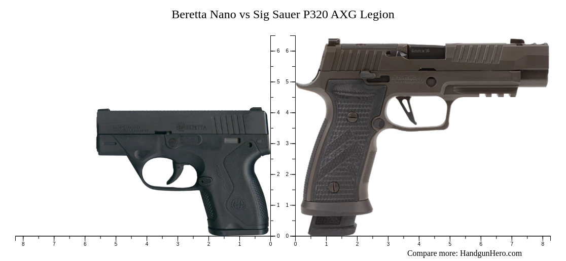 Beretta Nano vs Sig Sauer P320 AXG Legion size comparison | Handgun Hero