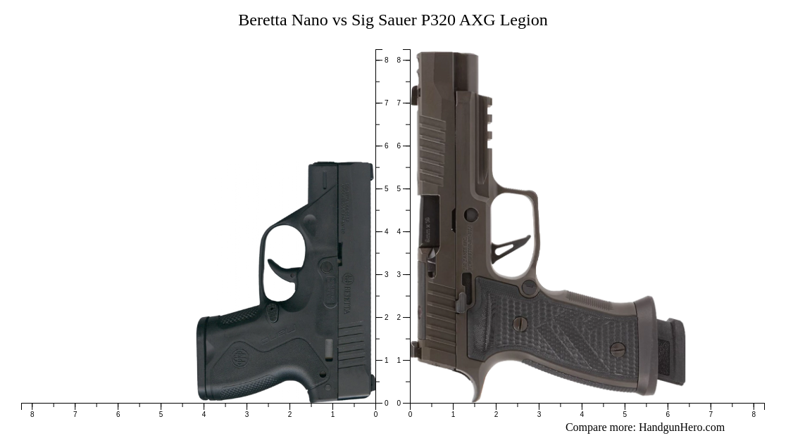 Beretta Nano vs Sig Sauer P320 AXG Legion size comparison | Handgun Hero