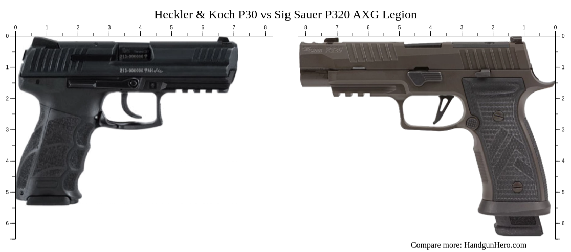Heckler & Koch P30 vs Sig Sauer P320 AXG Legion size comparison | Handgun Hero