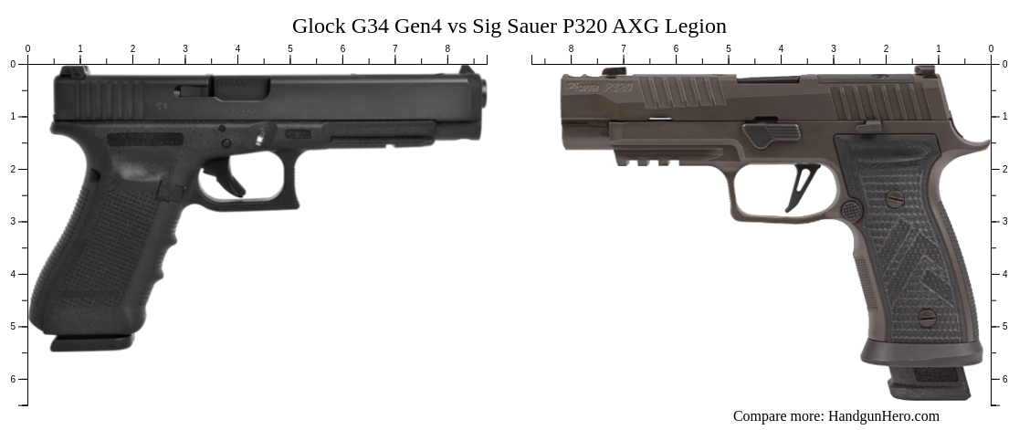 Glock G34 Gen4 vs Sig Sauer P320 AXG Legion size comparison | Handgun Hero