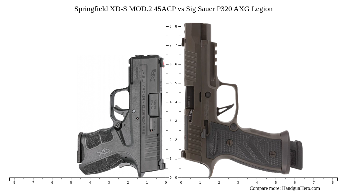 Springfield XD-S MOD.2 45ACP vs Sig Sauer P320 AXG Legion size ...