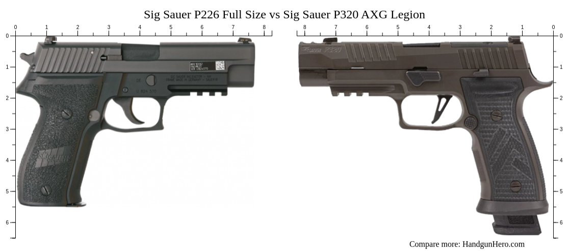 Sig Sauer P226 Full Size vs Sig Sauer P320 AXG Legion size comparison ...